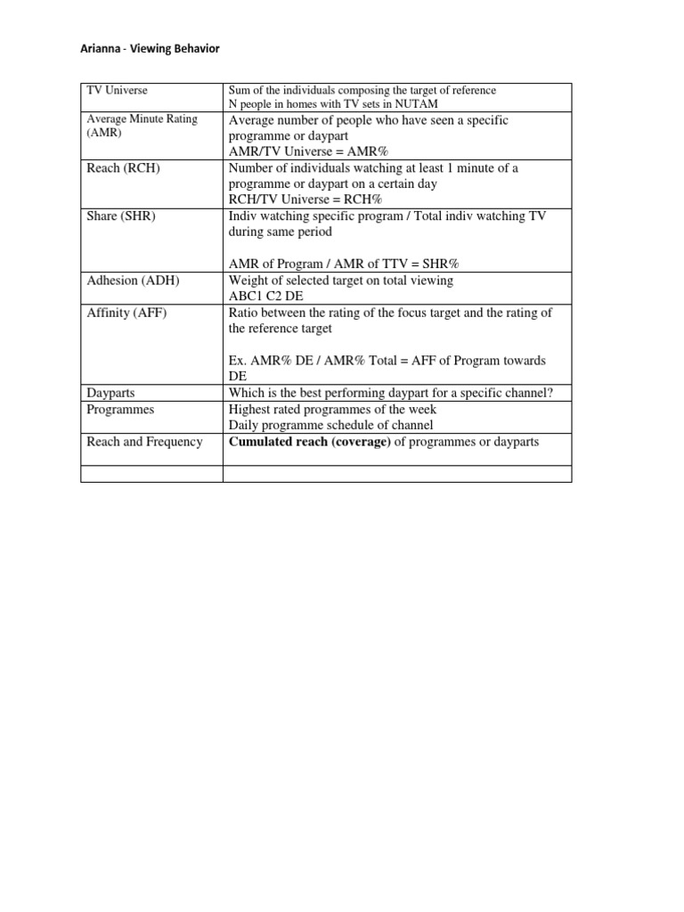 Arianna Viewing Behavior Module | PDF