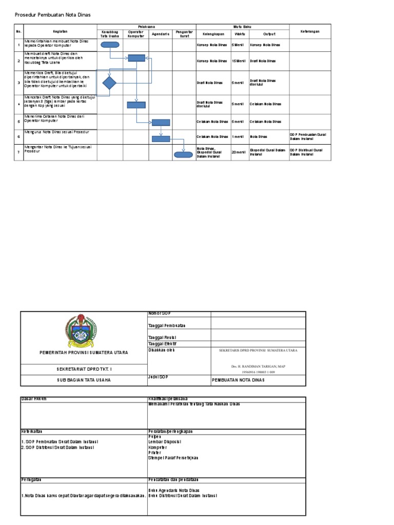 SOP Pembuatan Nota Dinas | PDF