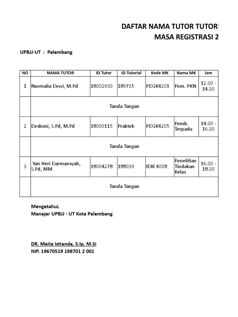 Daftar Nama Tutor | PDF