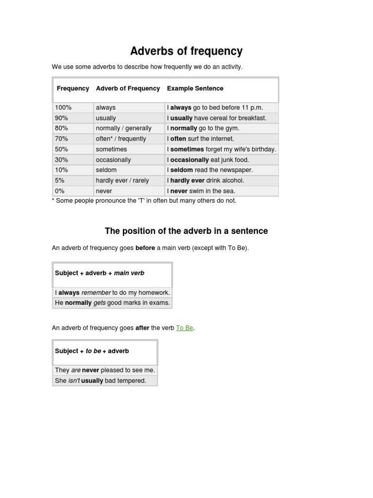 Explanation of Frequency Adverbs | Download Free PDF | Verb | Adverb