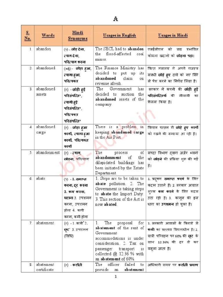 Vocabulary With Hindi Meaning & Usage in Sentence - Job-Adda - in ...