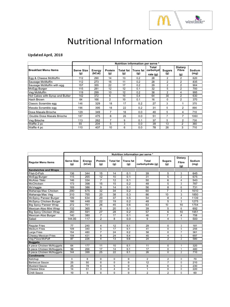 McDonald's Nutritional Information Guide | PDF | Fat | Milkshake