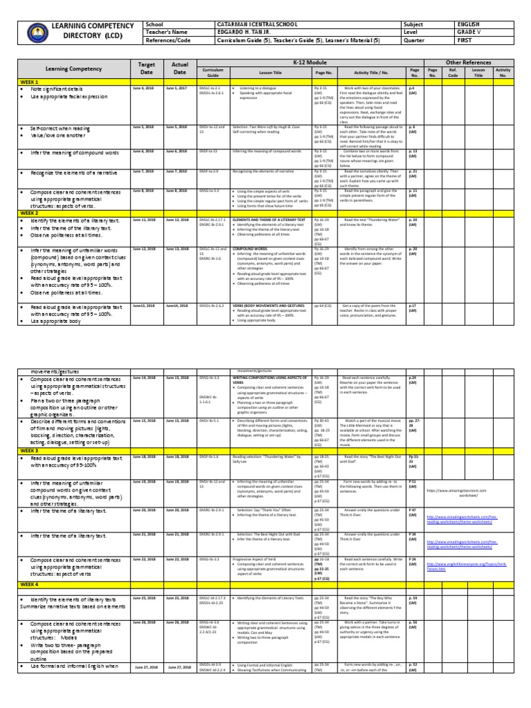 Learning Competency Directory (LCD) : School Subject Teacher's Name ...