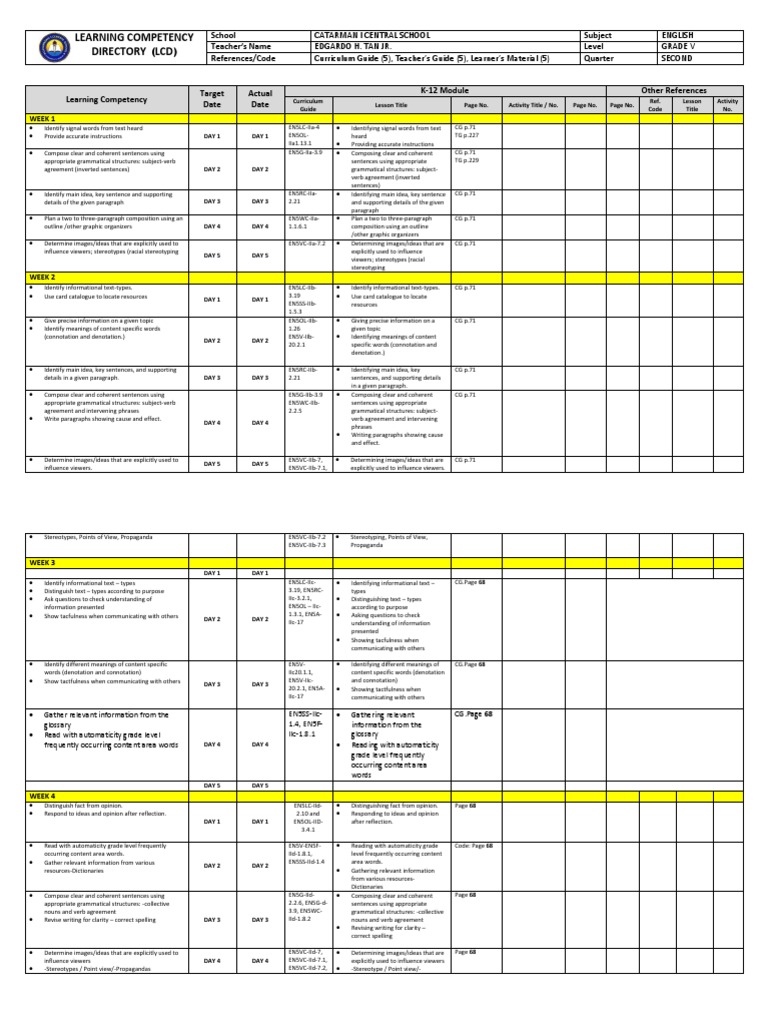 Learning Competency Directory (LCD) : School Subject Teacher's Name Level References/Code ...
