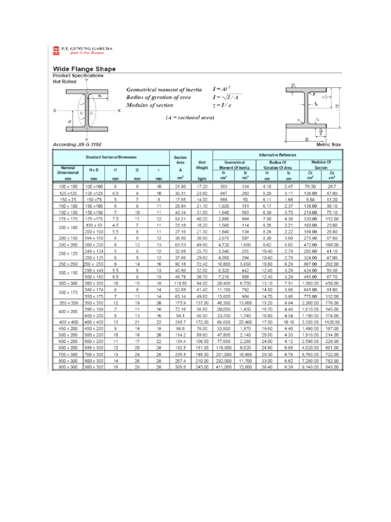 Dokumen - Tips - Tabel Baja Gunung Garuda 568131692027e | Metals
