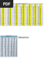 Latrolet and Latrolet Dimensions | PDF | Tools | Pipe (Fluid Conveyance)