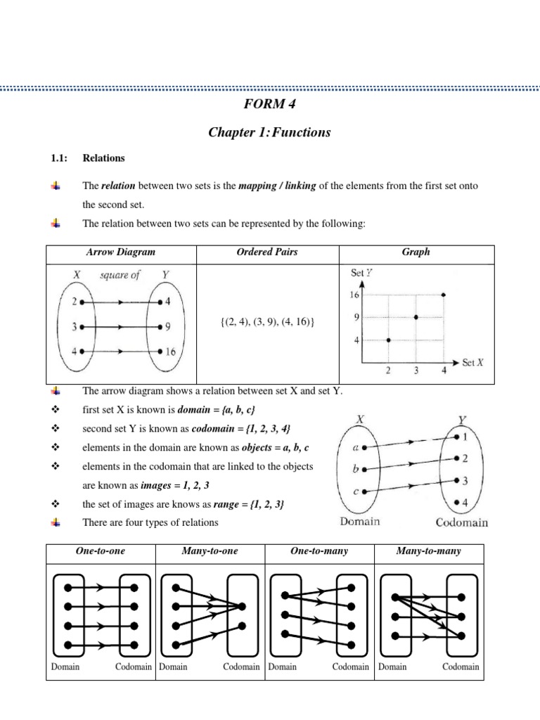 Form 4 Chapter 1: Functions: 1.1: Relations | PDF | Domain Of A ...