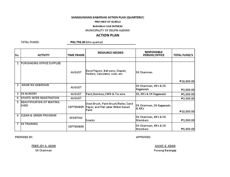 Action Plan | PDF | Youth Organizations | Philippines