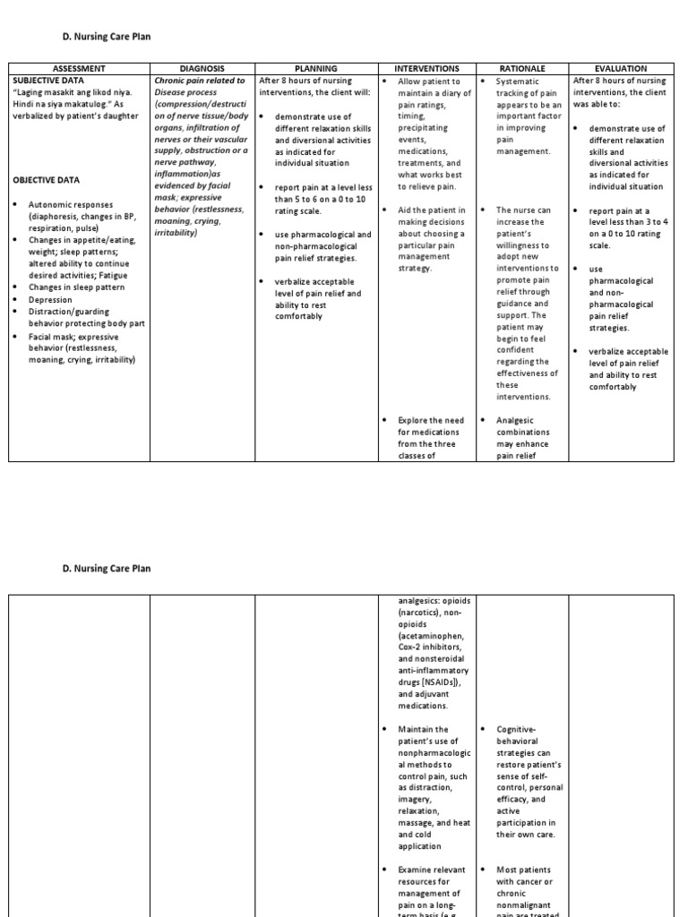D. Nursing Care Plan: Chronic Pain Related To | Download Free PDF ...