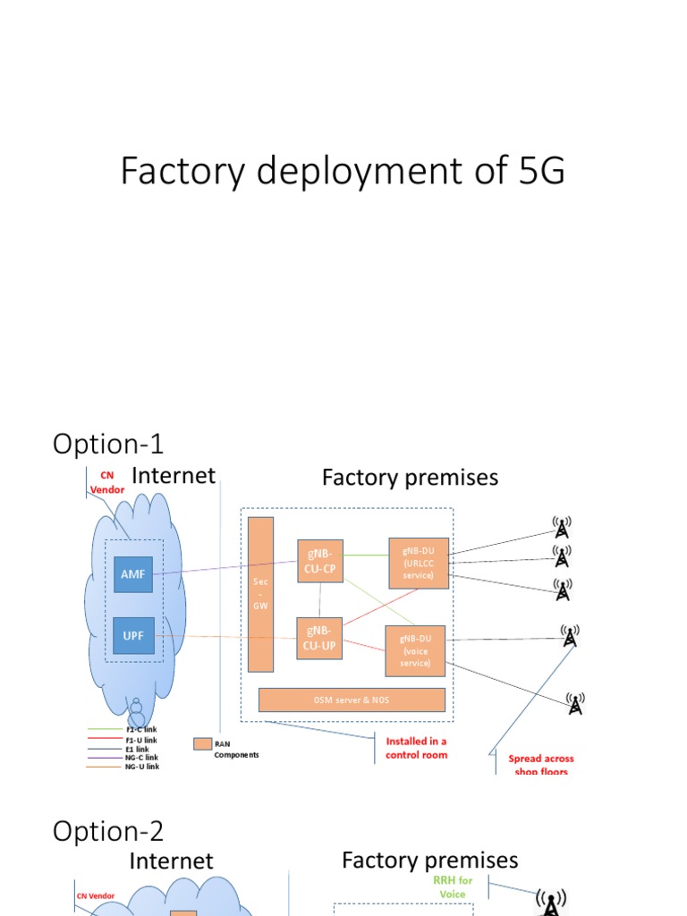 5G Factory Deployment | PDF