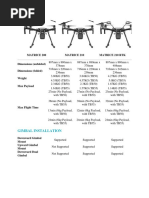 Drone Pre-Flight Checklist Guide | PDF | Unmanned Aerial Vehicle | Flight