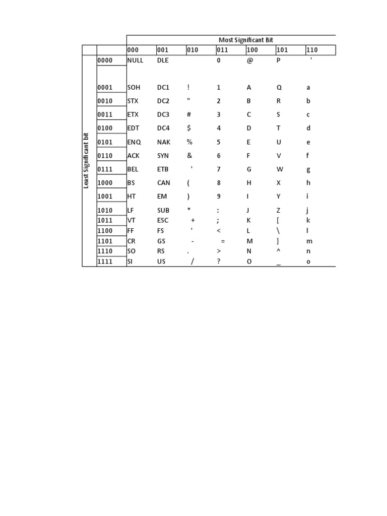 Most Significant Bit | PDF | Ascii | Theory Of Computation