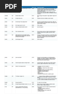 The Boeing Company: Organizational Structure | PDF | Boeing | Chief ...