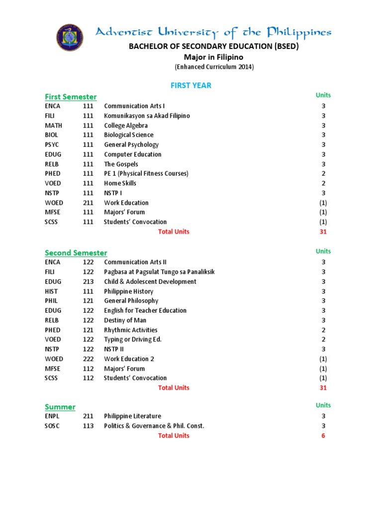 COE BSED Major in Filipino | PDF | Psychology | Learning