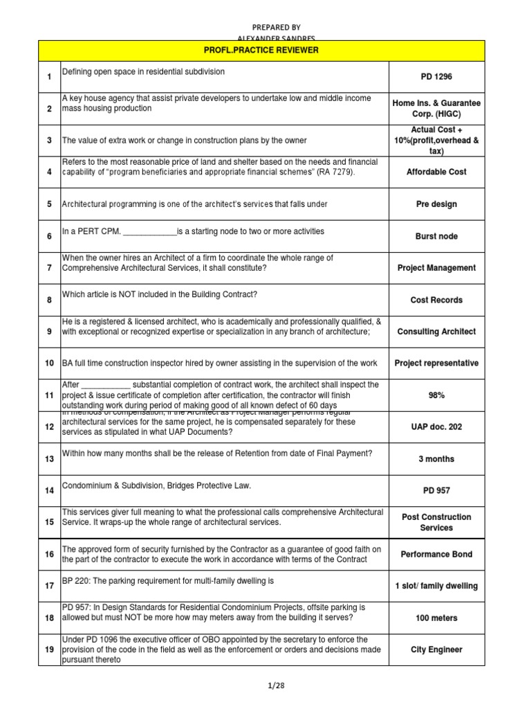Prof Prac | PDF | Specification (Technical Standard) | Architect