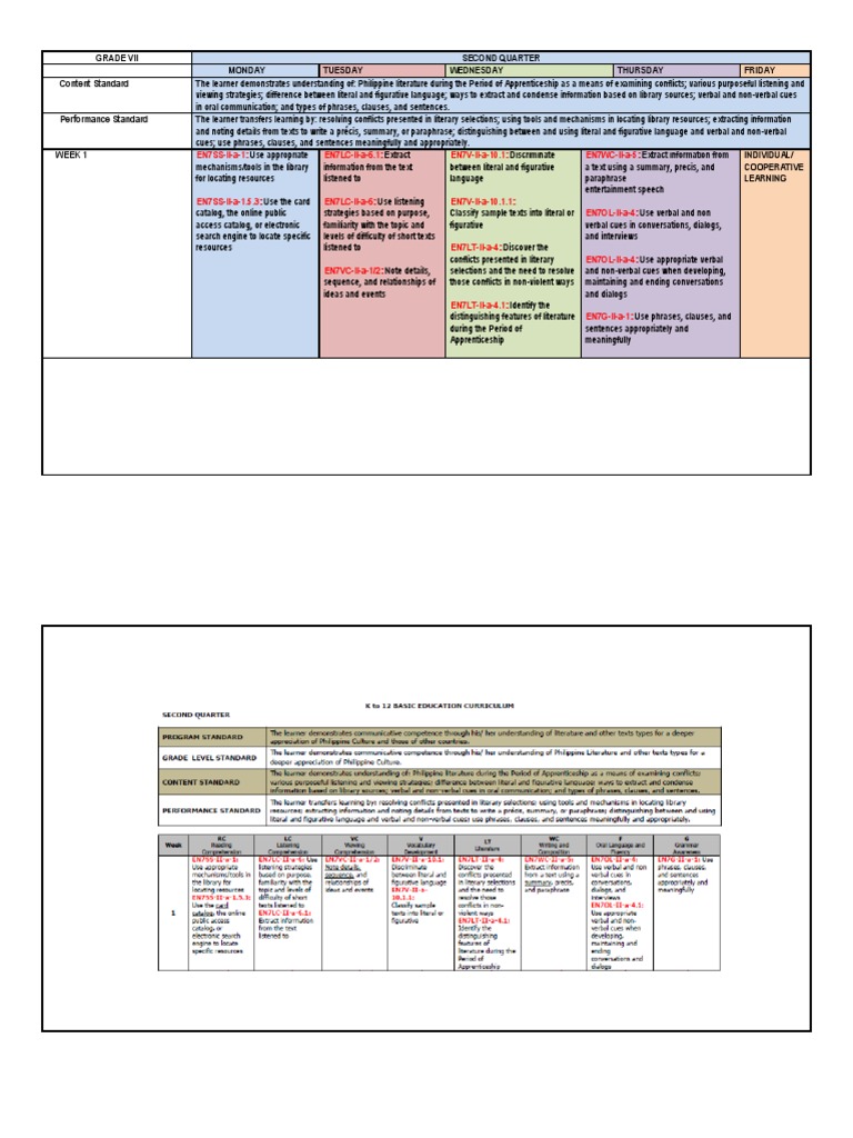 Grade Vii Second Quarter Content Standard: EN7SS-II-a-1: EN7LC-II-a-6.1 ...