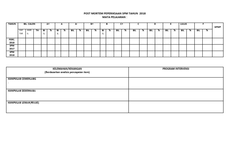 BORANG Post Mortem SPM 2018 | PDF