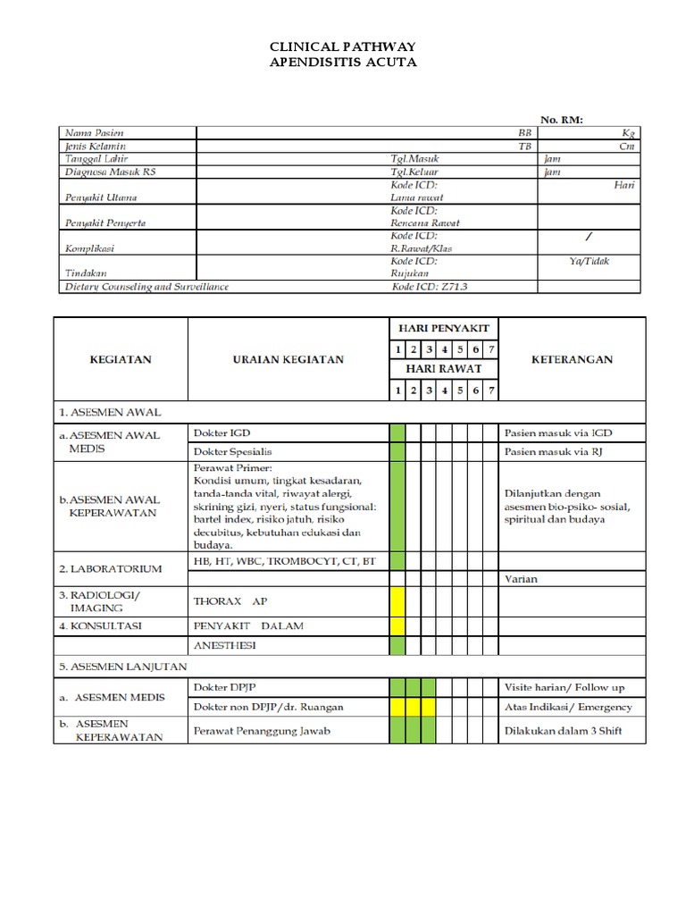 Clinical Pathway Apendisitis Acuta | PDF
