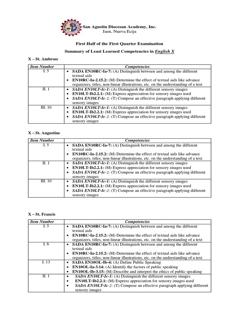 Least Learned Competencies Grade 10 | PDF | Cognition
