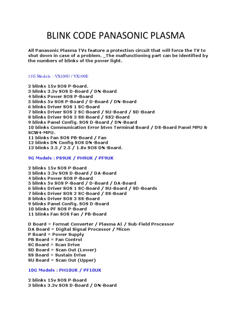 Blink Codes | Electromagnetism | Electricity