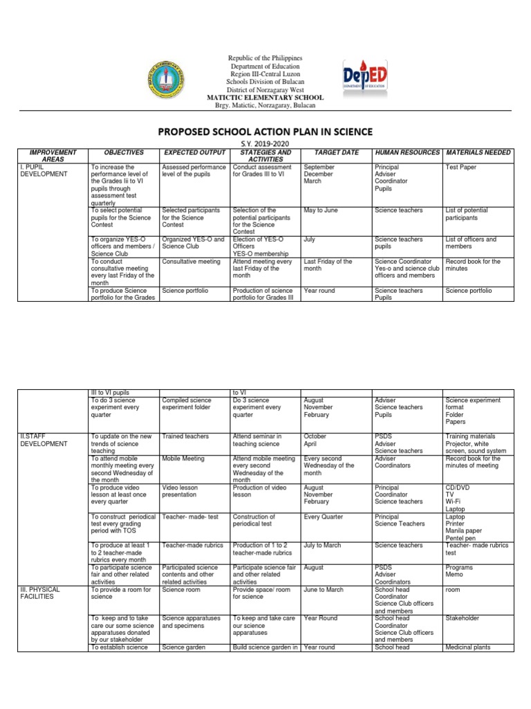 Proposed School Action Plan in Science | PDF | Science | Learning
