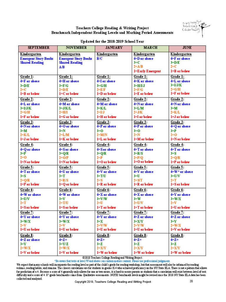 Independent Reading Levels | PDF | Kindergarten | Behavior Modification