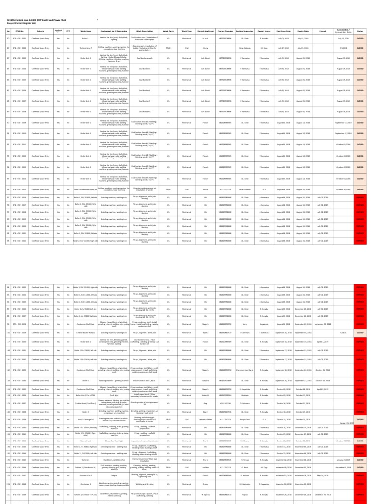 Permit To Work Register Update | PDF | Pipe (Fluid Conveyance) | Boiler