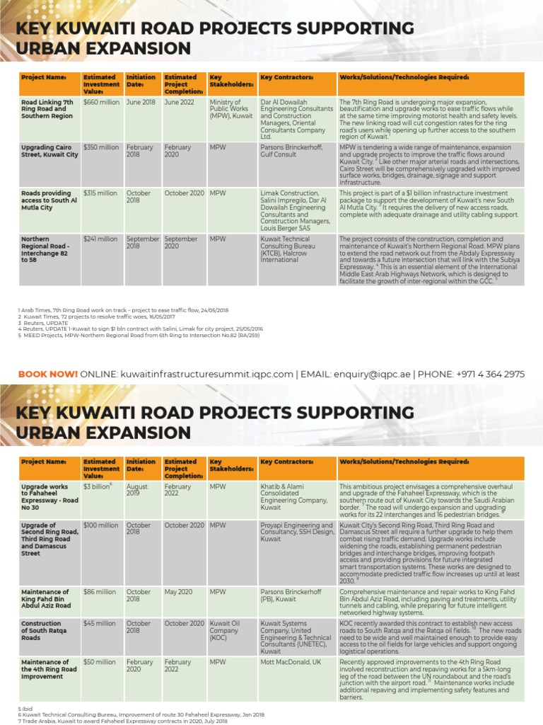 Major Road and Housing Projects in Kuwait | PDF | Kuwait | Road