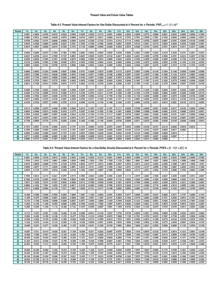 Pvif & Pvaf Table Values | PDF | Present Value | Mathematical Economics
