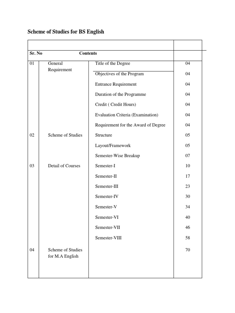BS English | PDF | Linguistics | Microsoft Excel