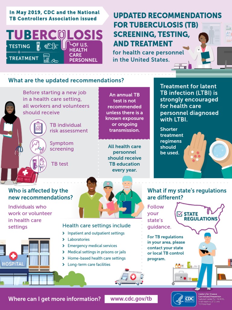 Updated Recommendations For Tuberculosis (TB) Screening, Testing, and ...