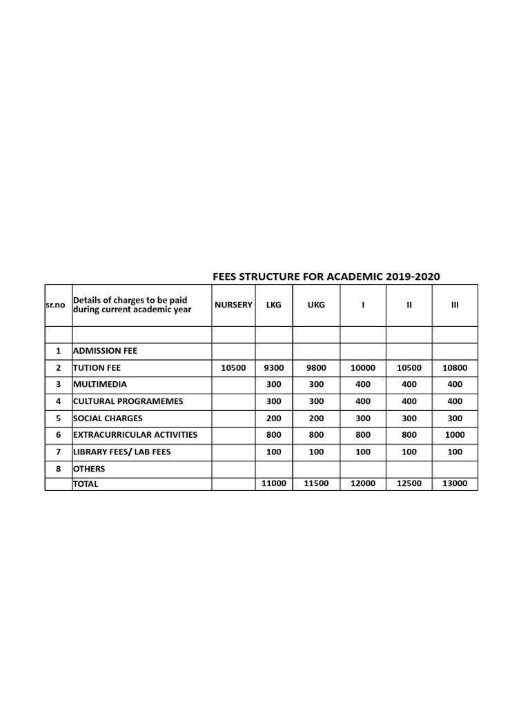 2019-2020 Academic Fees Breakdown | PDF