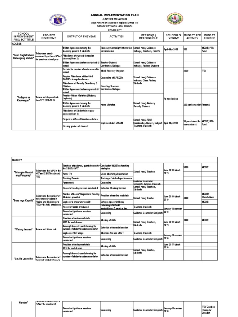 Aip 2 | PDF | School Counselor | Teacher Education
