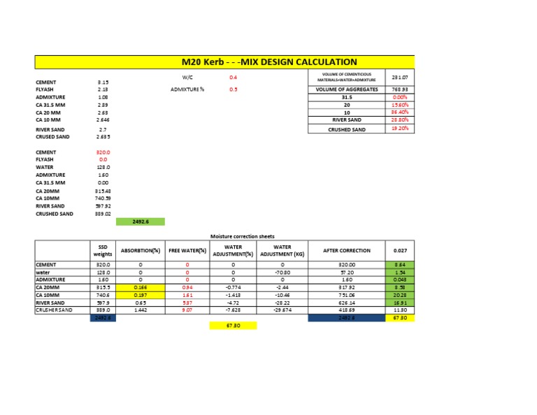 M20 Kerb - Mix Design Calculation: Volume of Cementicious Materials ...