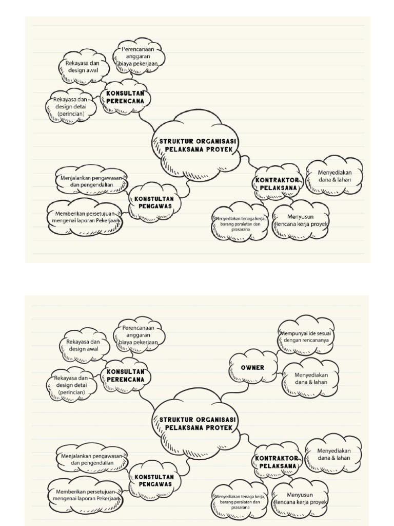 Bagan Mind Mapping | PDF