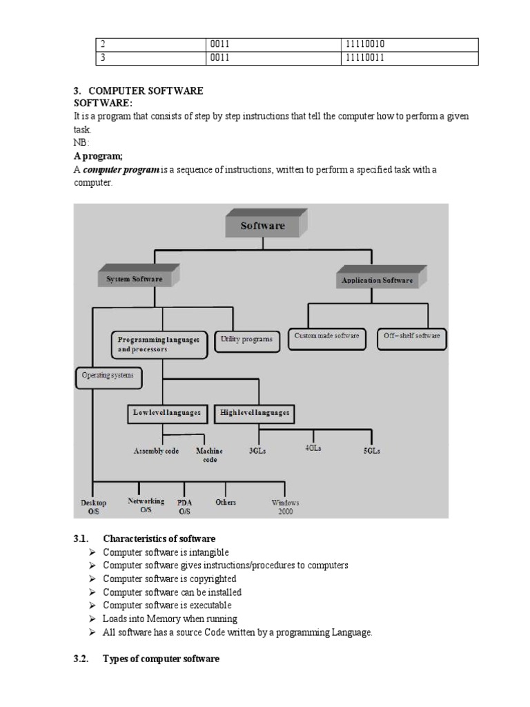 Computer Software | PDF | Operating System | Graphical User Interfaces