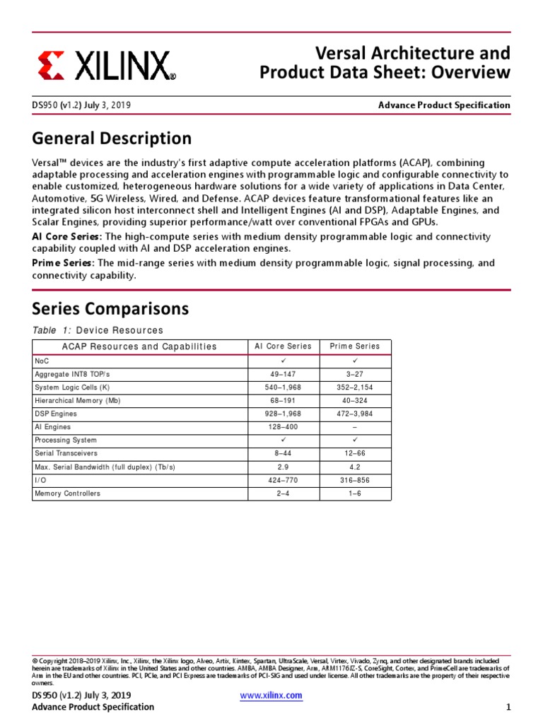 General Description: Versal Architecture and Product Data Sheet ...