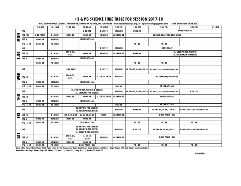 +3 & PG Science Time Table For Session 2017-18: Mil Od-A-51, B-52, Hn ...