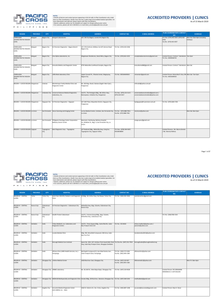 Accredited Providers List | PDF | Health Care