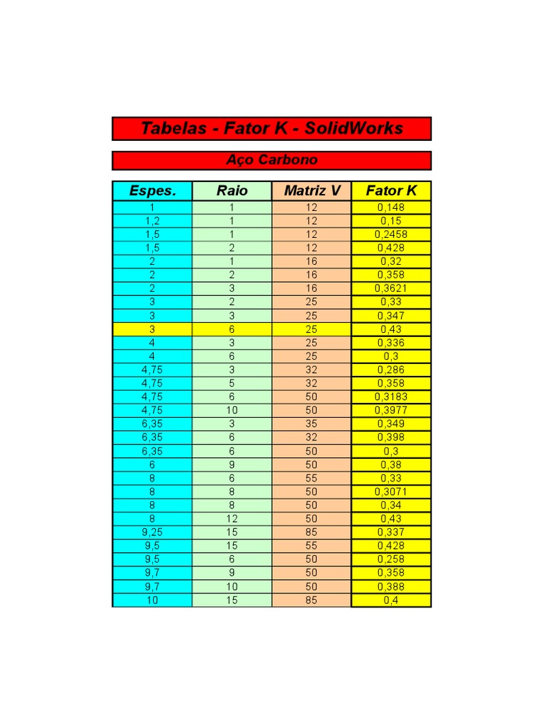 Tabela Fator K | PDF