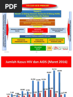 Materi PPT HIV-ADIS | PDF | Gaya Hidup