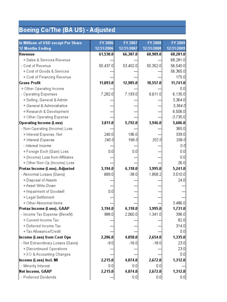 Boeing Co Financial Statement Analysis: FY 2006 - FY 2016 | PDF ...