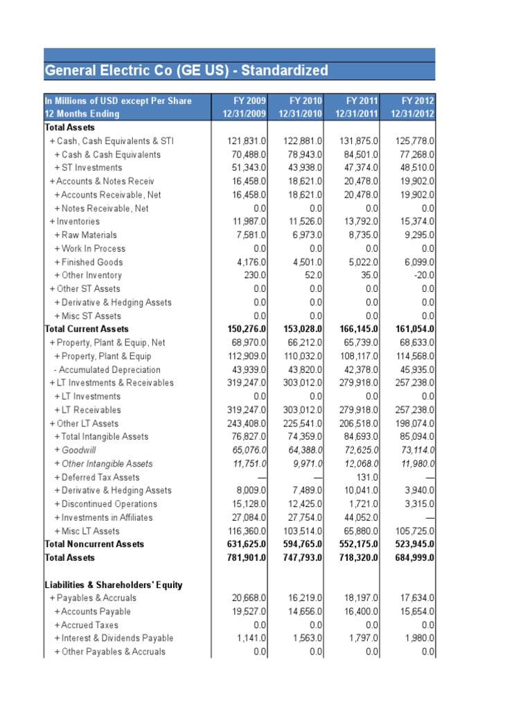 General Electric Co (GE US) - Standardized | PDF | Equity (Finance ...