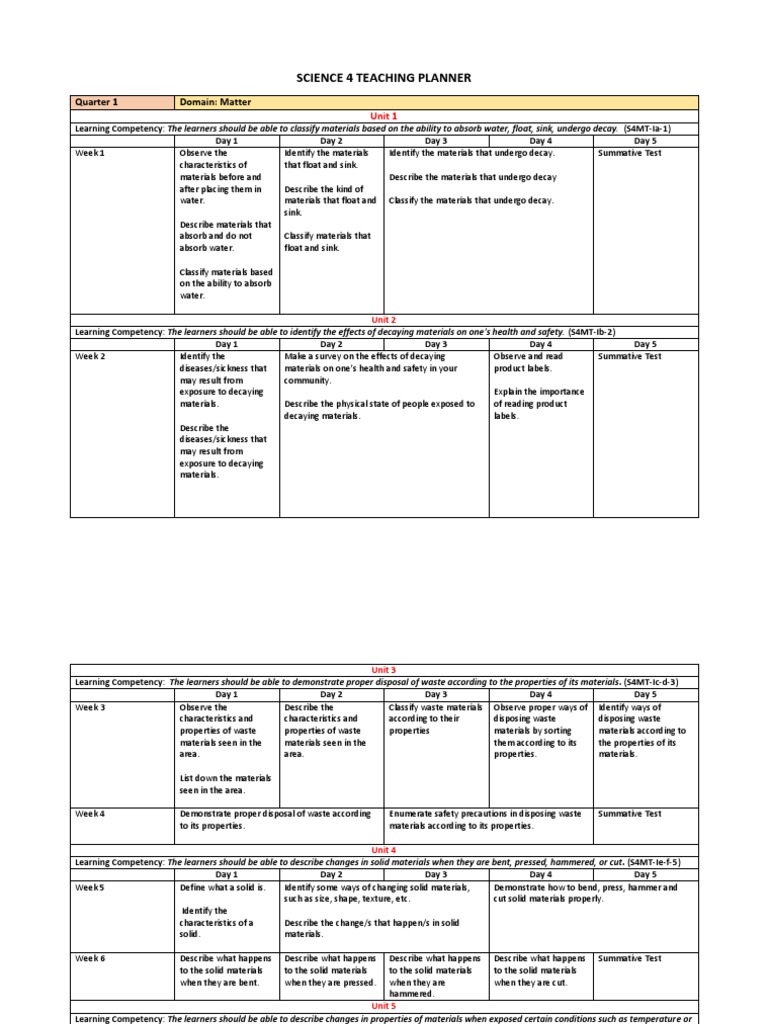 Science 4 Teaching Planner-Q1-Q2 (2) New | PDF | Habitat | Plants