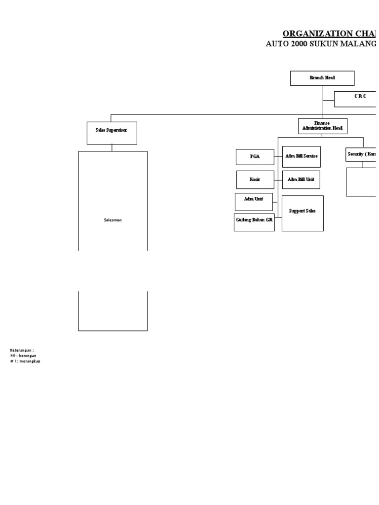 Organization Chart: Auto 2000 Sukun Malang (VSP) | PDF