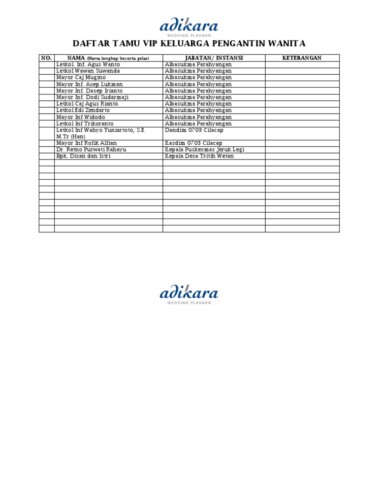 Daftar Tamu VIP Pernikahan Pengantin Wanita | PDF | Pengembangan Diri ...