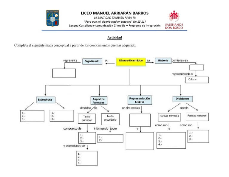 Mapa Conceptual Genero Dramatico | PDF