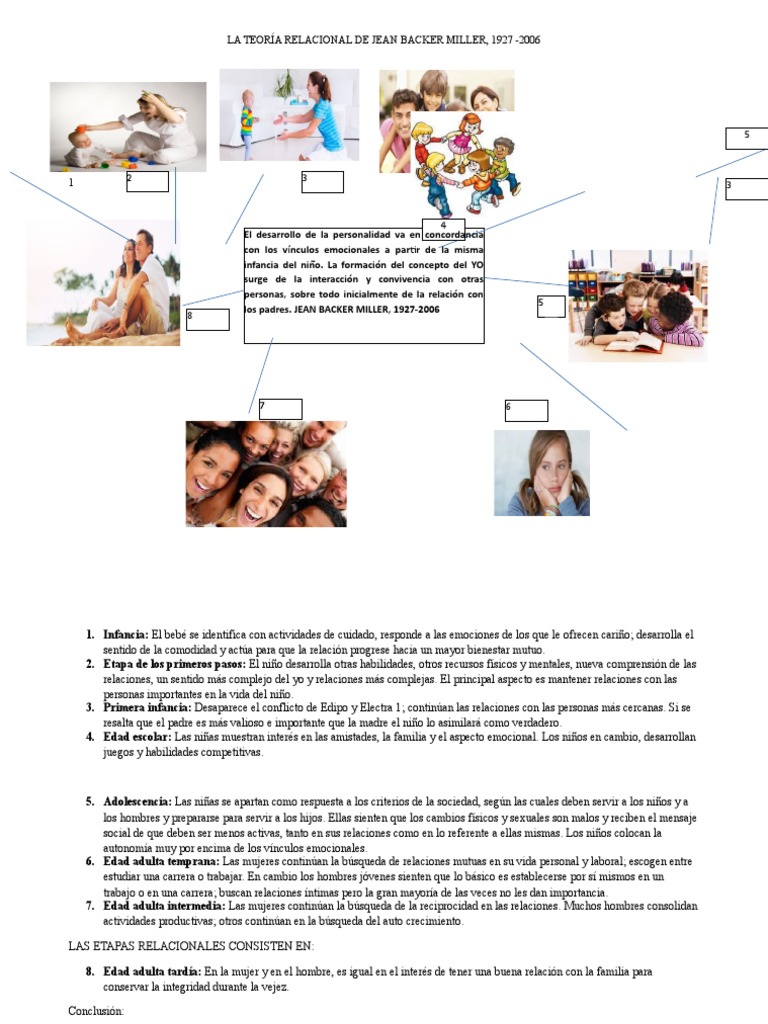 La Teoria Relacional de Jean Backer Mill | PDF | Adultos | Ciencias del ...