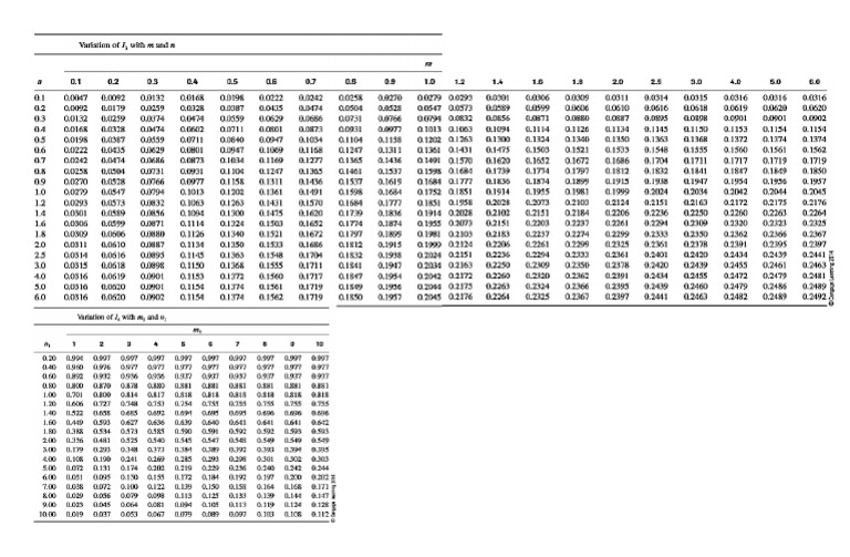 Influence Factor Table | PDF