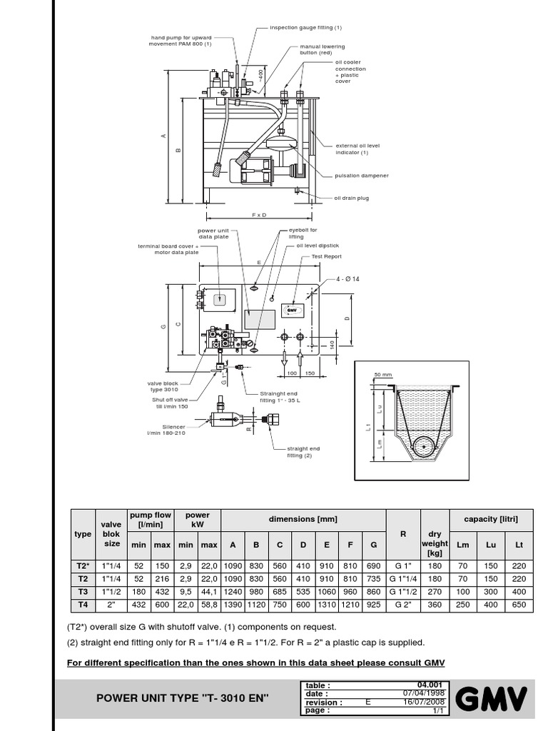 GMV | PDF | Pump | Hydraulics